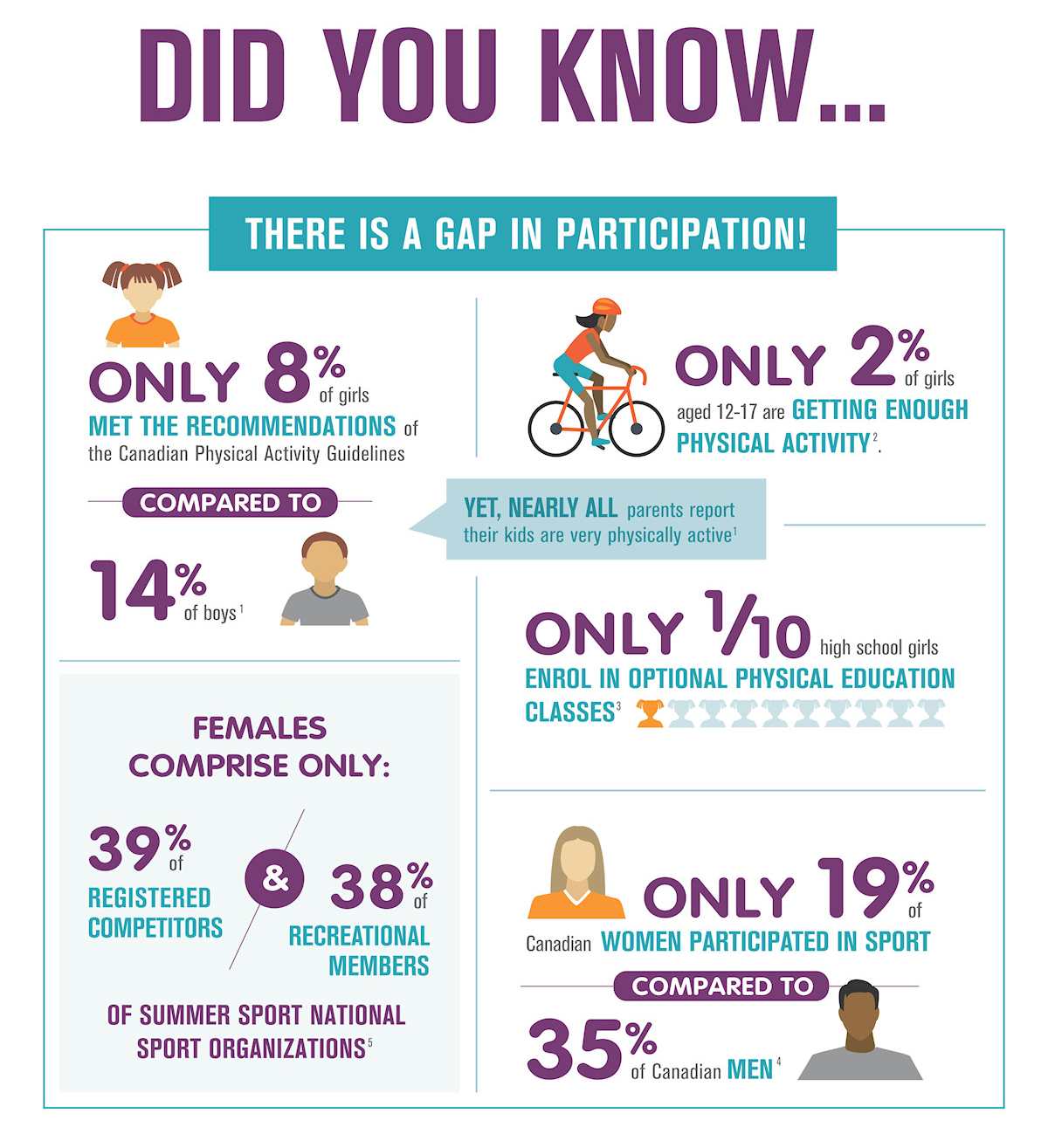 She Breaks Barriers, Adidas Initiative in Support of Women in Sport ...